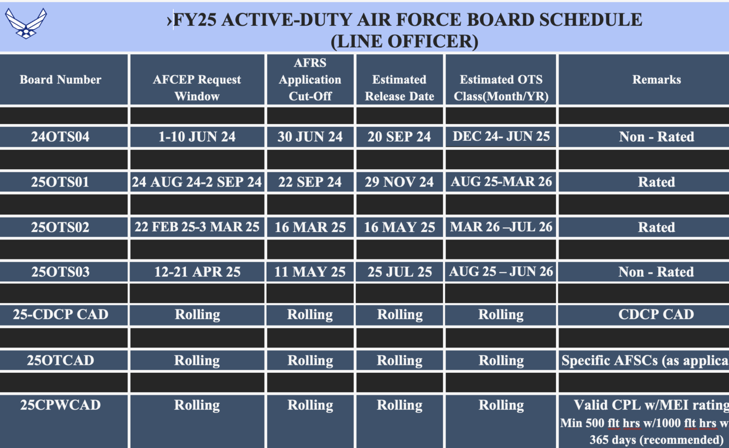 Activity - Active Duty Air Force Gouge - BogiDope